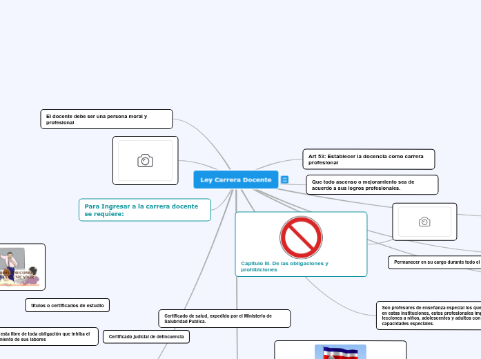 Ley Carrera Docente - Mind Map